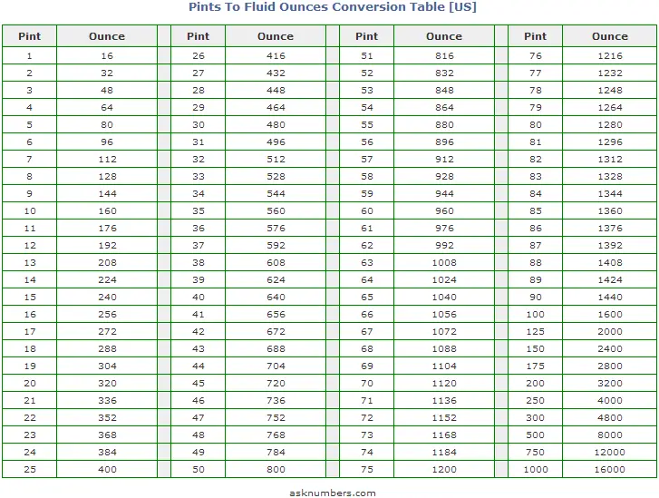 Download Convert Pounds Into Liters Gantt Chart Excel Template